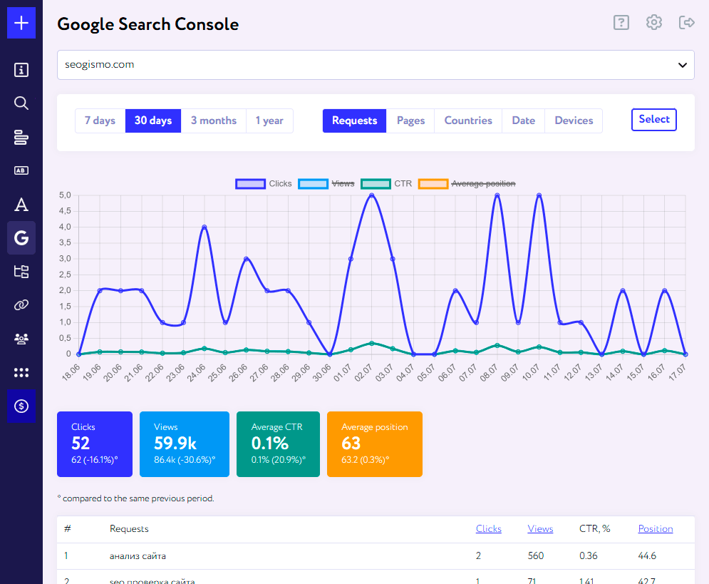 Website SEO Audit – Free Online Technical SEO Checker